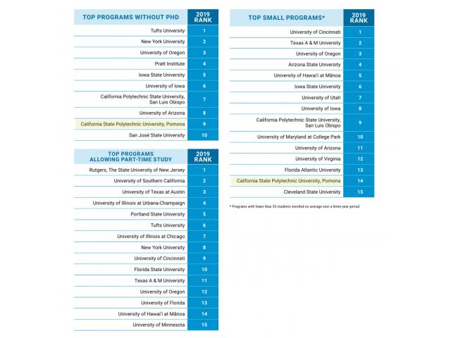 Small but Mighty: MURP Receives National Recognition in Planetizen Guide