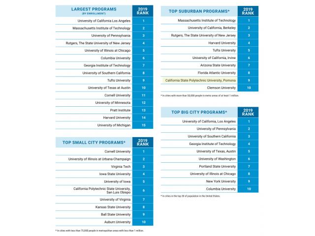 Small but Mighty: MURP Receives National Recognition in Planetizen Guide